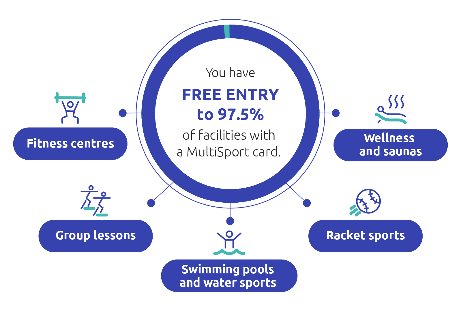 Welcome - MultiSport