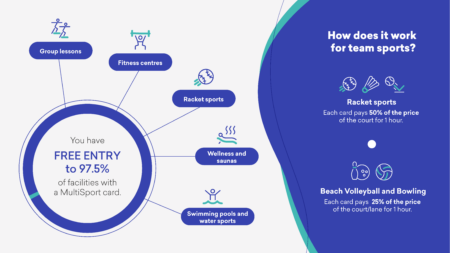 Welcome - MultiSport