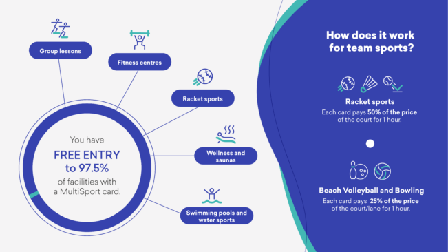 Welcome - MultiSport